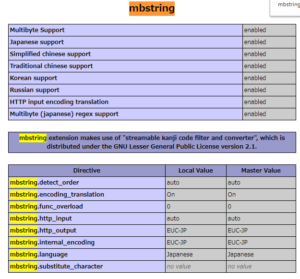 PHPで原因不明の文字化けに遭遇したらmbstring.encoding_translationの設定を確認してみよう | ギグノート
